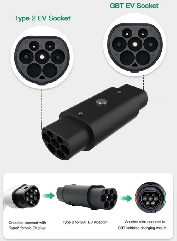 32a 22kw Ac Ev Adapter Type2 To Gbt Ev Charger Converter Adapter 3 ...