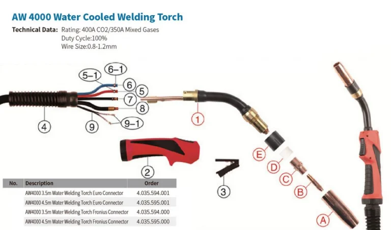 Fronius Aw4000 Water Cooled Welding Torch 0.8-1.2mm - Buy Fronius ...