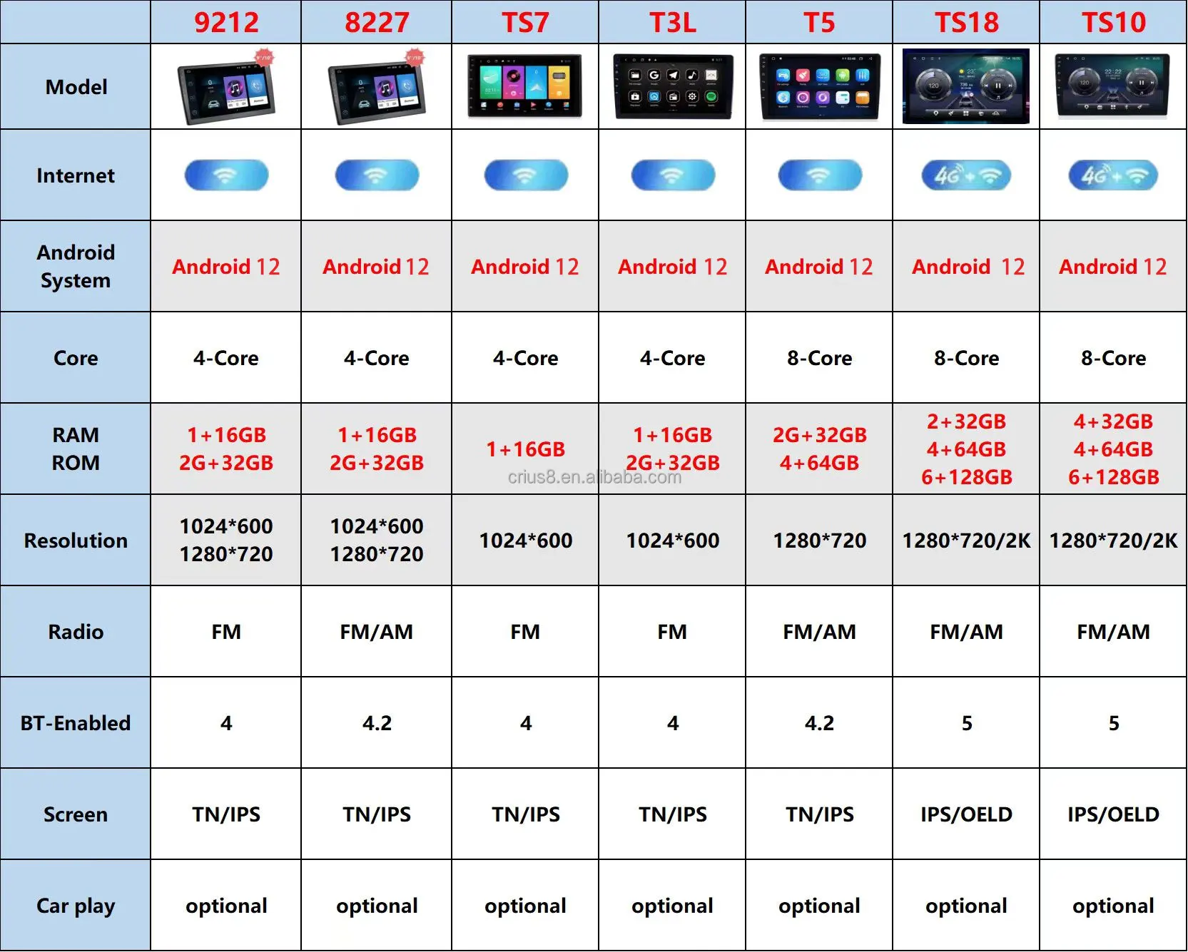 Car Multimedia Head Unit Android Dashboard for Car DVD Player