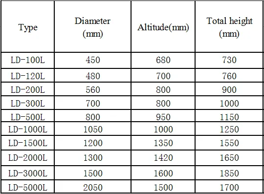 200L Dosing Bucket - Efficient Mixing for Sewage Treatment