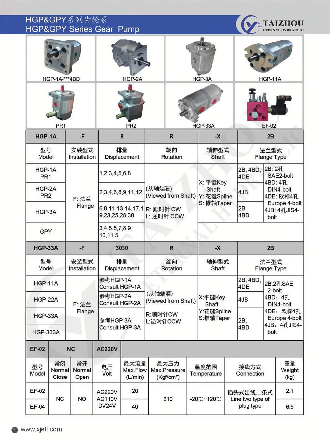 16cc Hydraulic Gear Pump Images For Dozer Aluminum Hydraulic,Cbn-e3 4wd ...