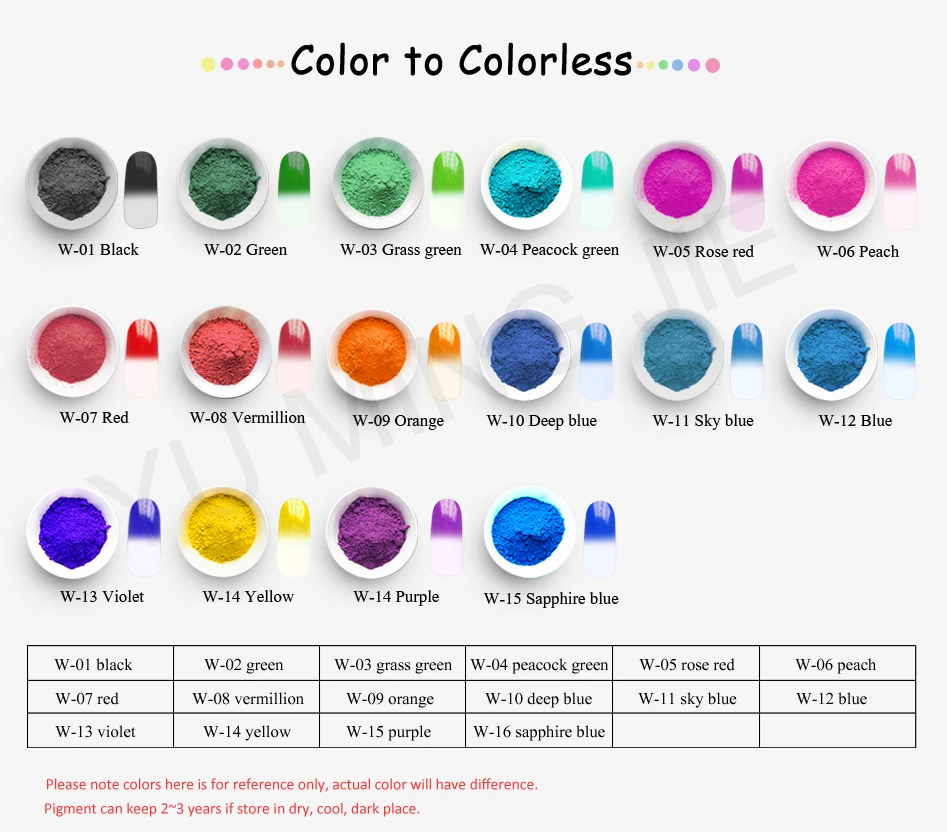 Wholesale Color Changing Powder - Thermochromic Pigments