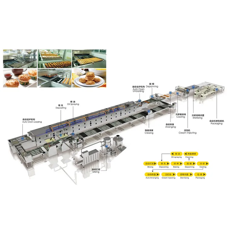 Industrial Bread Production Line - Hamburger Machine