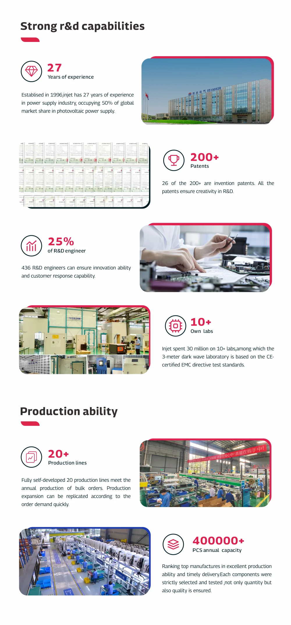 Ampax Series DC EV Charging Stations - Efficient & Reliable
