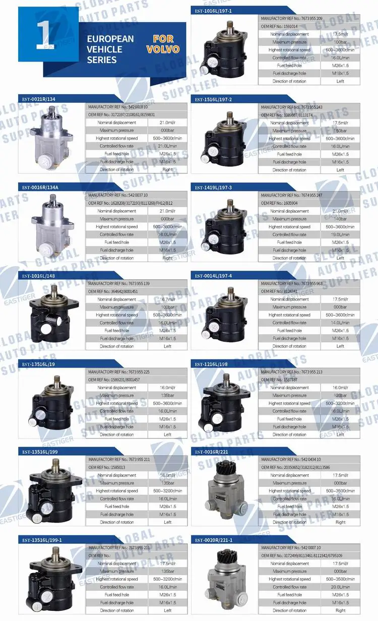 Manufacturer Factory Power Steering Pump for VOLVO FH / FH12 / FH16 ...
