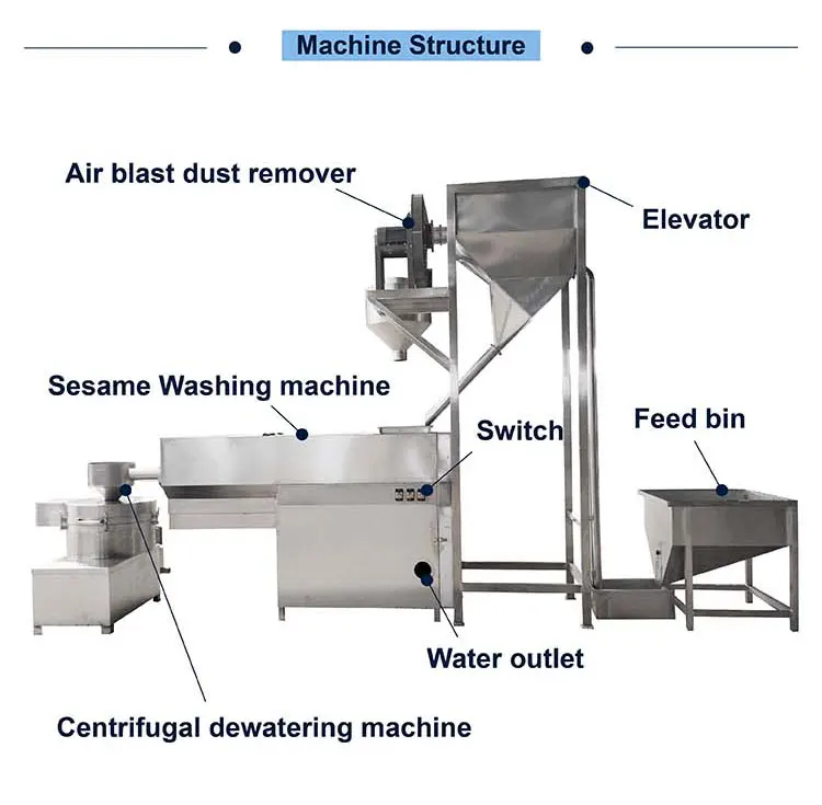 Seed Cleaner Dryer Sesame Rice Mustard Sunflower Alfalfa Coriander ...