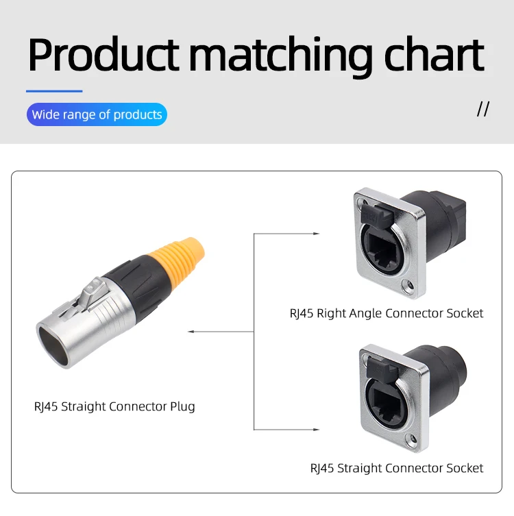 D Type Female Network Ethernet Connector Metal RJ45 Female Jack Panel ...