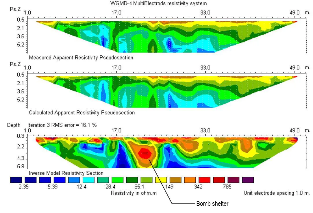 2D/3D Resistivity Imaging Meter - Geophysical Survey Tool