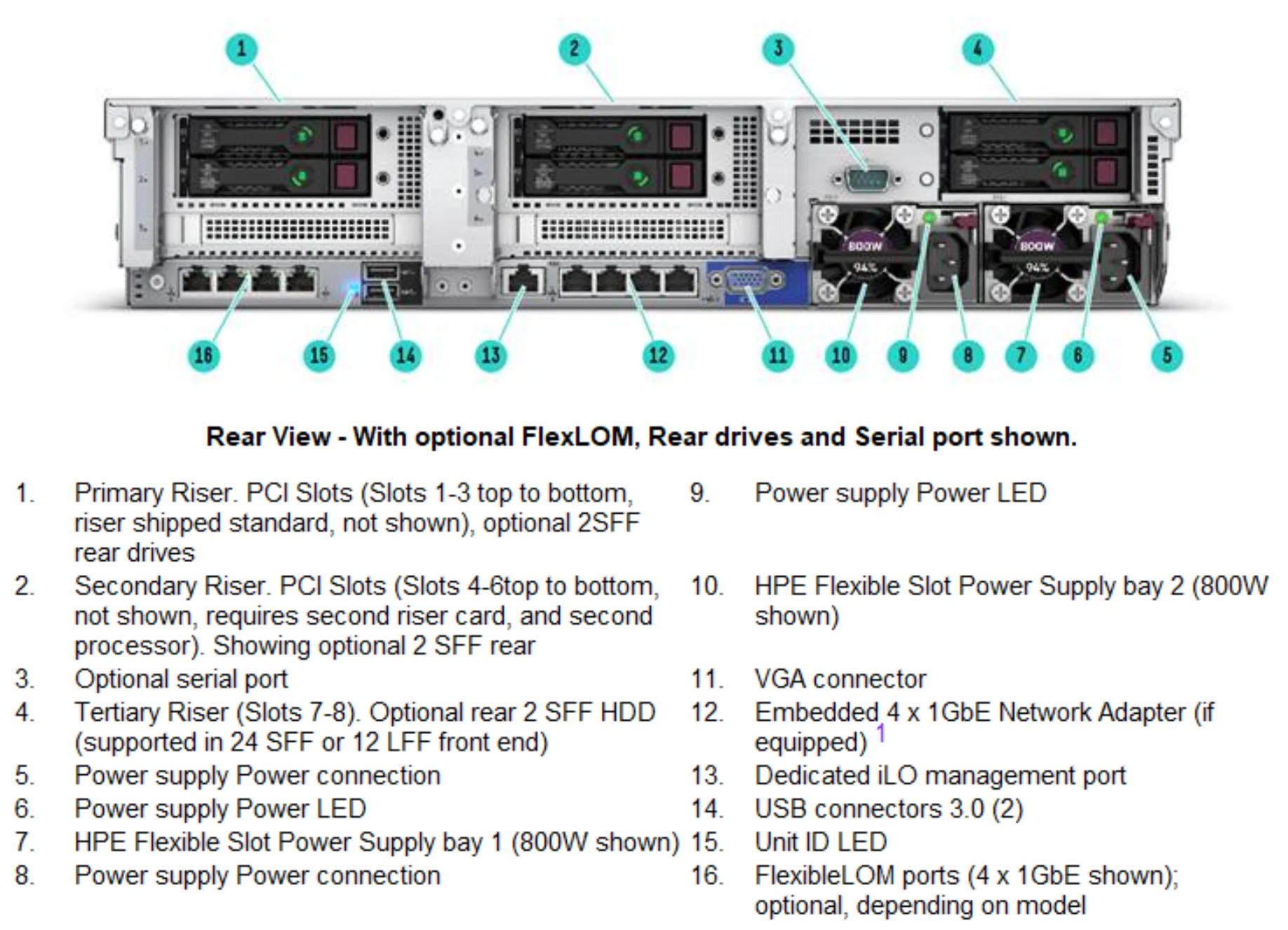P23477-aa1 Hpe Proliant Dl388 Gen10 Intel Xeon Bronze 3204 1p 16gb Pc4 ...