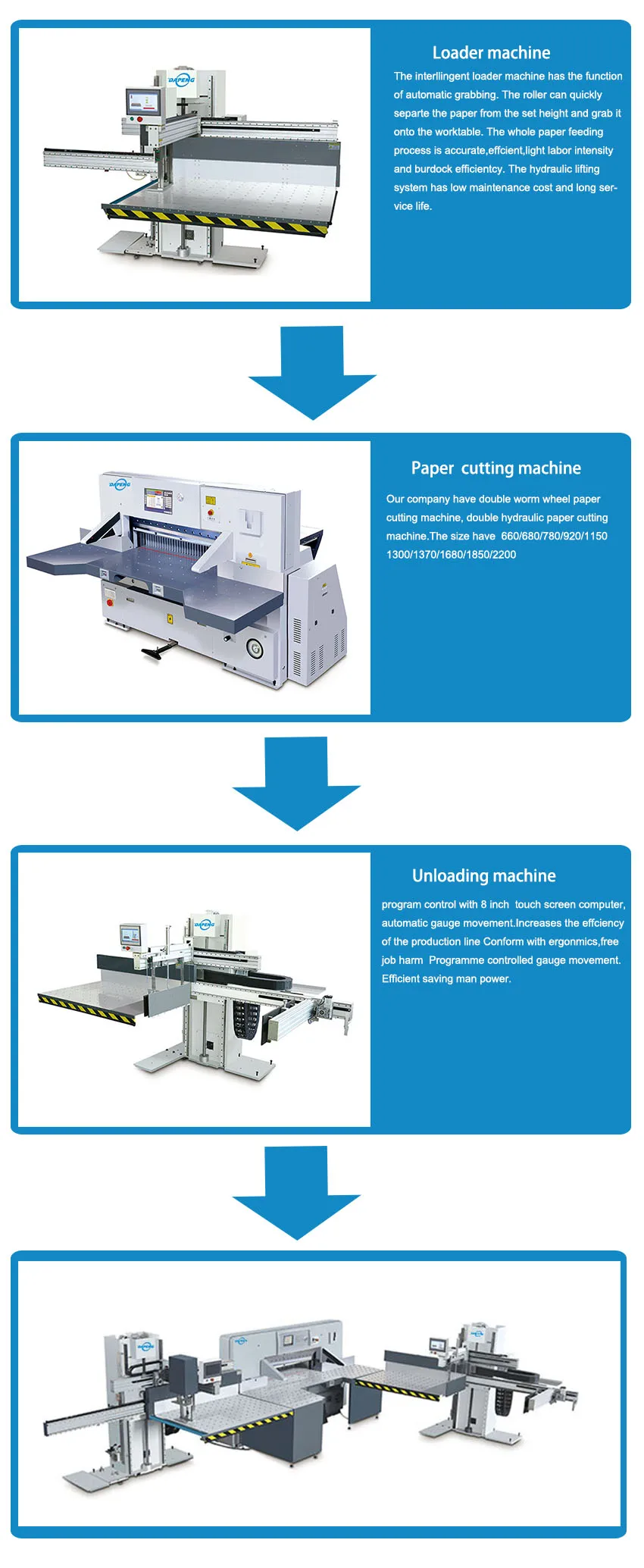 High Efficiency Automatic Paper Unloader China Manufacturer Paper ...