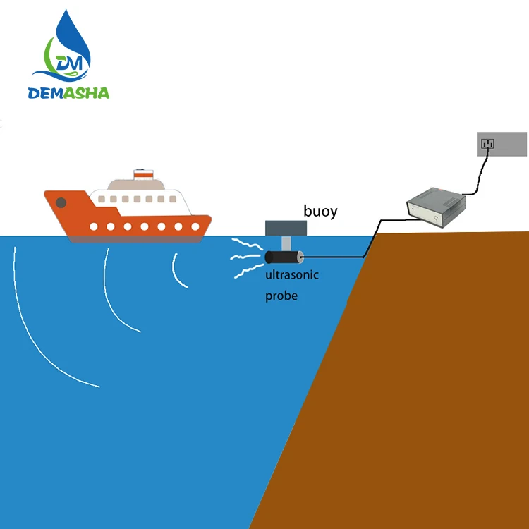 Ultrasonic Algae Removal And Algae Suppression Device And Degradation ...