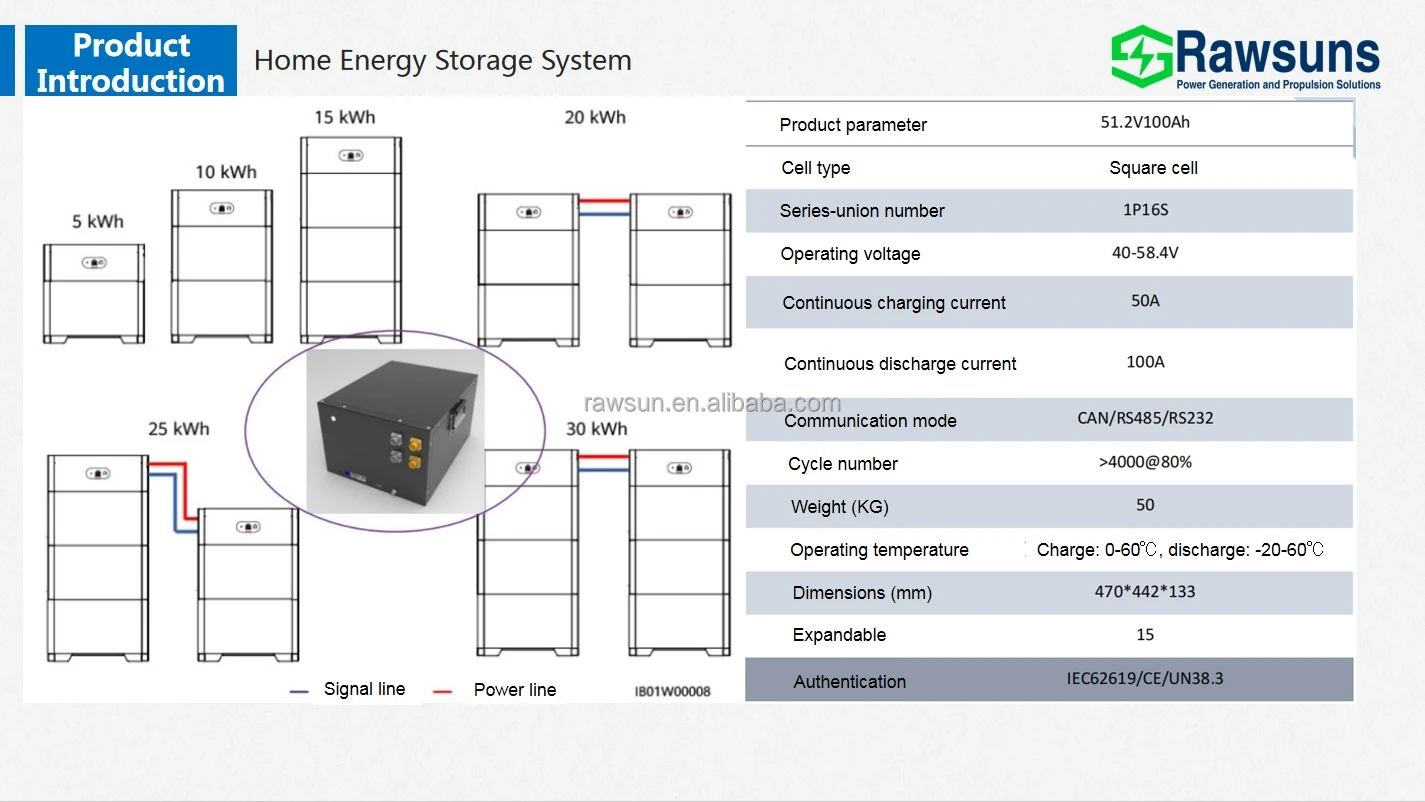 125kw 233kwh Electric Generator Energy Storage System Evconversion Kit ...