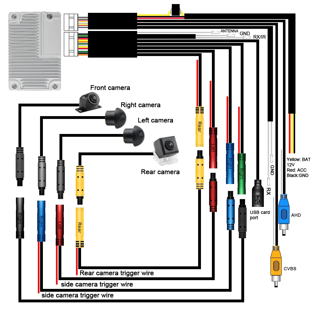 360 Degree Bird View System - 1080P 3D AHD Car Camera