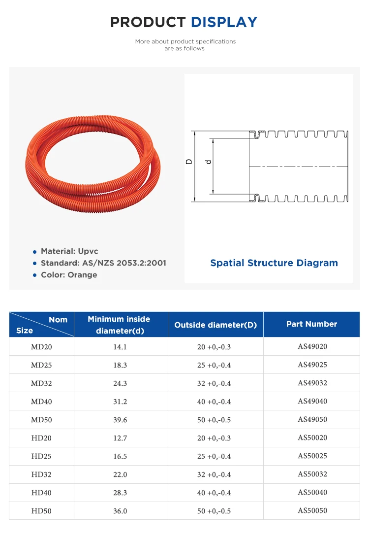 AS/NZS 20mm Flexible PVC Corrugated Conduit - Grey Plastic Electric ...