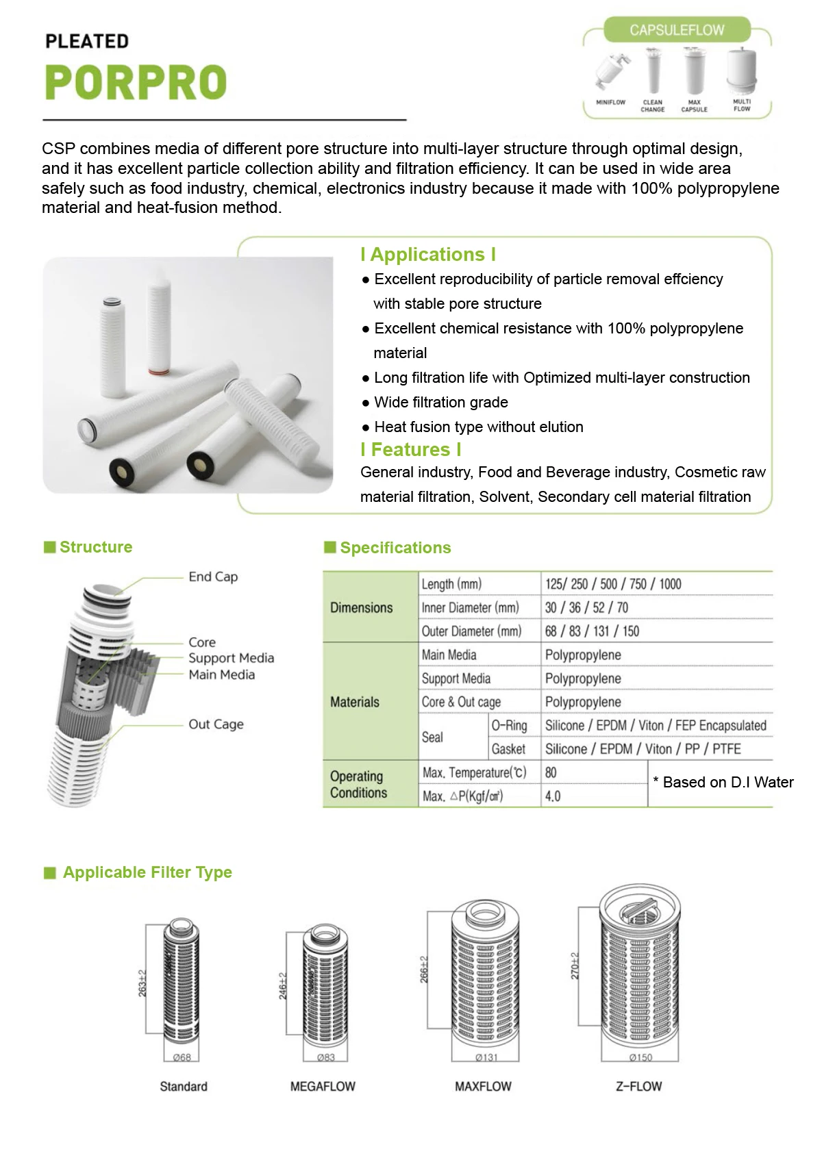 Wholesale Stock 10-inch High Folding Filter Chemical Resistant Safety ...