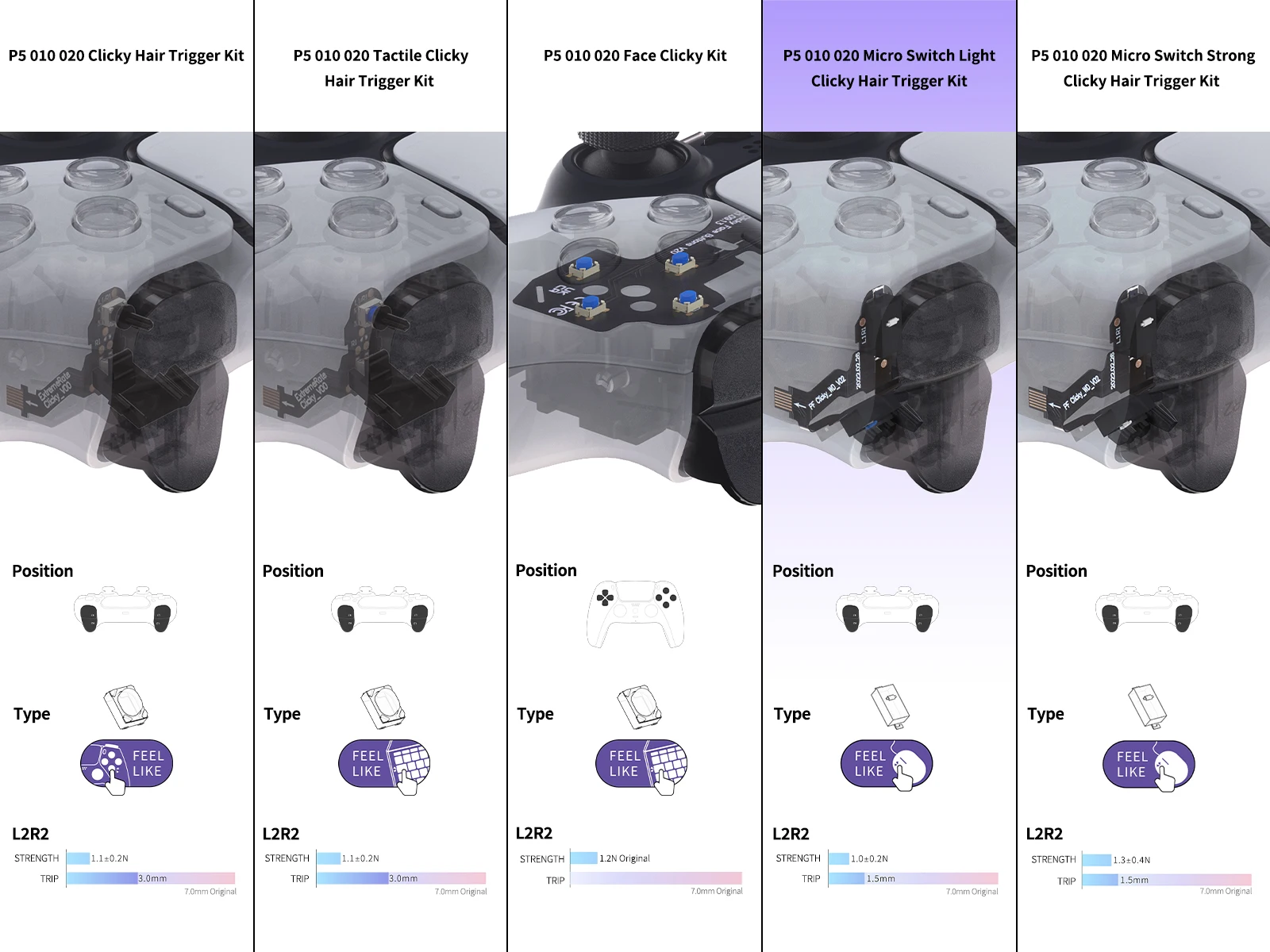 Extremerate Joystick Spare Parts - Hair Trigger Kits for PS5