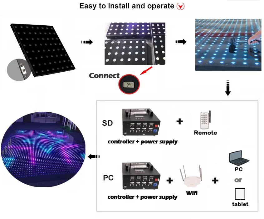 Waterproof Rgb Dancing Floor Led Disco Panels For Sale - Buy Ed Disco ...