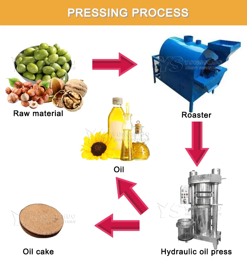 Hydraulic Commercial Olive Oil Press - Large Oil Machine