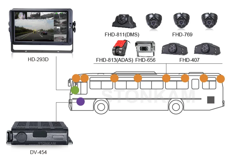 STONKAM 8 Cameras MDVR 3G 4G GPS Wifi Truck DVR with DFMS