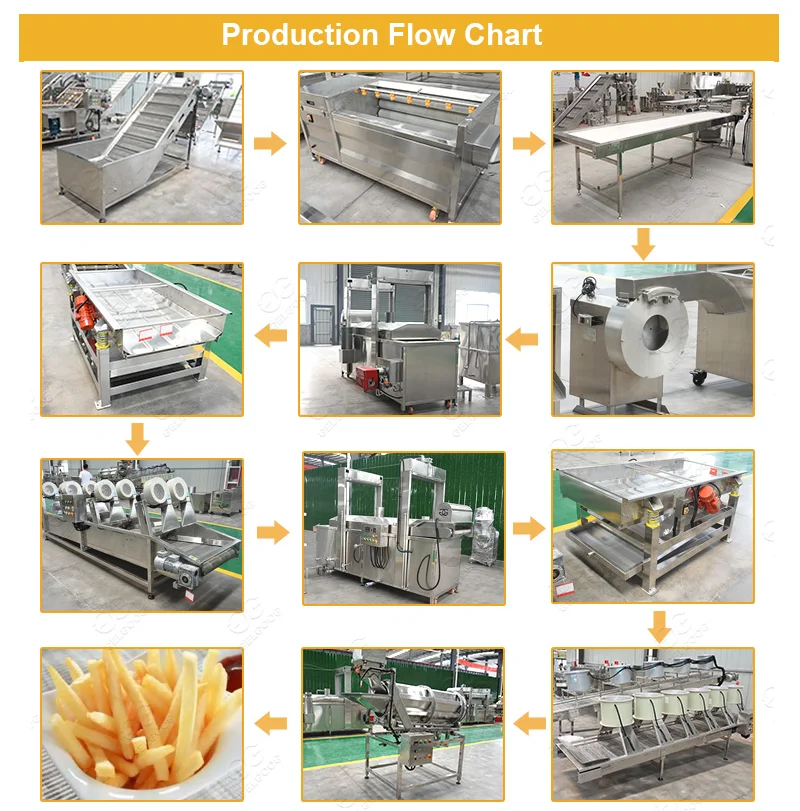 Fully Automatic Industrial Frozen French Fries Production Line