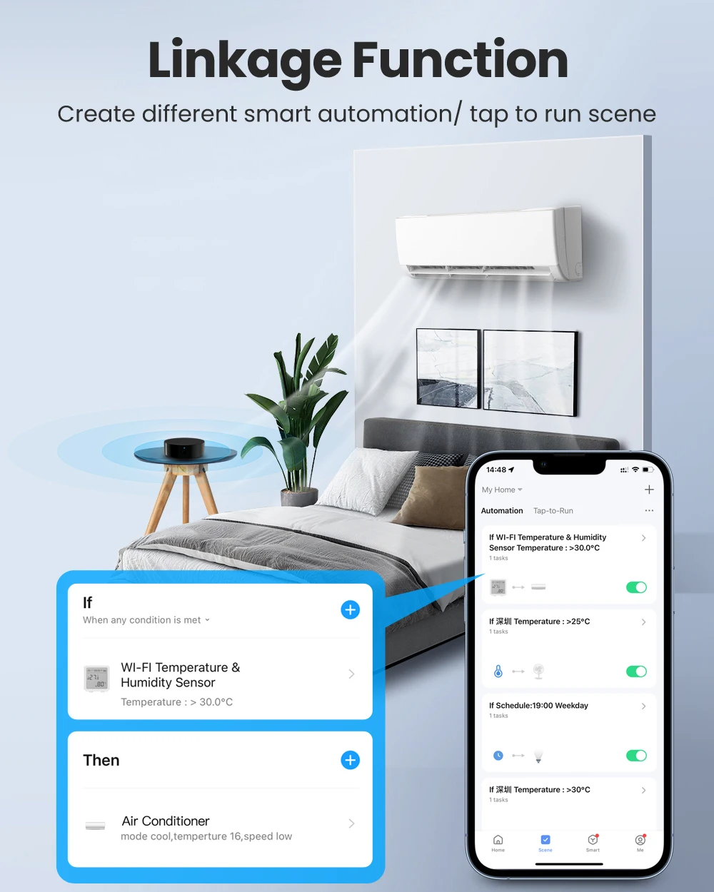 AVATTO Tuya Wifi IR Remote Control - Smart & Universal