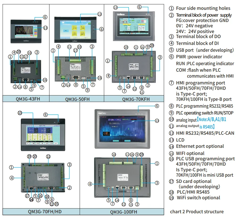 High Quality Modbus RS485 Master Slave PLC HMI All in One 4.3 Inch