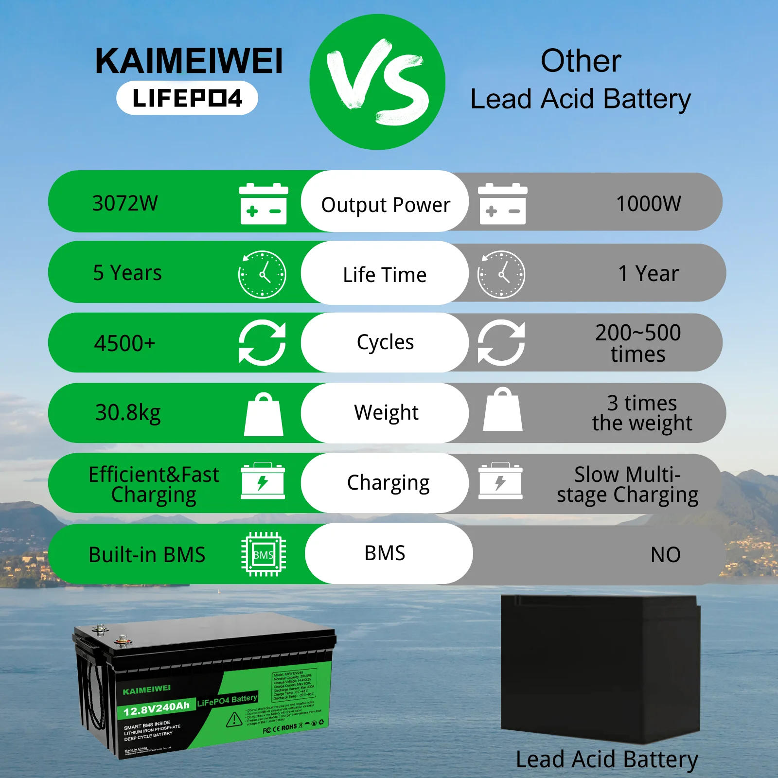 Deep Cycle Lifepo4 Batteries - Reliable Energy Storage