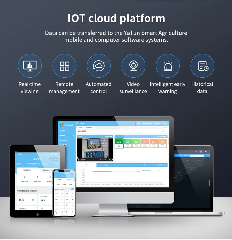 Smart Greenhouse Control Cabinet With Iot Support Mobile App Remote ...