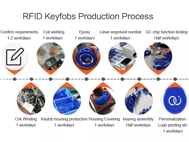 ABS02 Key Fobs Door Locks Mifare Keyfob EV2 RFID Keychain