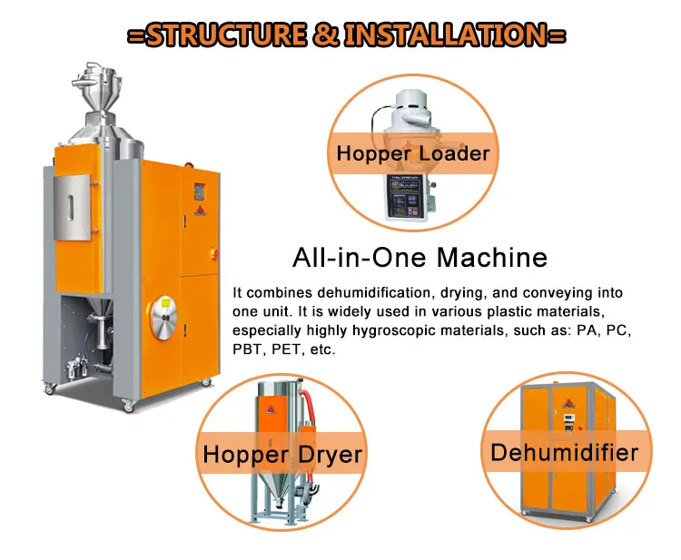 3 in 1 Plastic Dehumidifier Dryer Injection Molding Hopper Dryer with ...