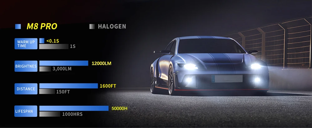 M8 Pro 120w 16000LM Car LED Headlights - Universal Fit