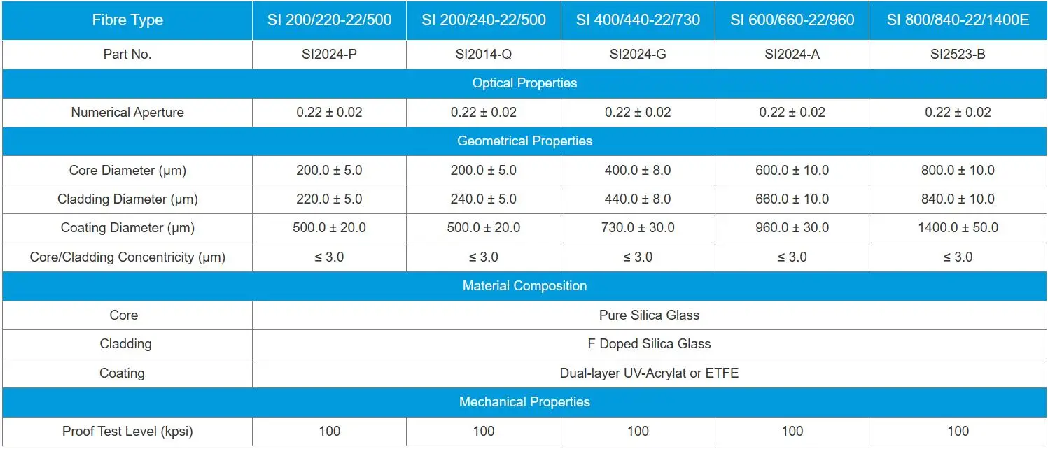 Step Index 105um Silica Multimode Specialty Fiber for Telecom