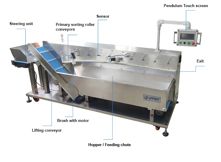 Sterilization Air-Drying Sorter Machine Packaged Foods Full-Servo ...