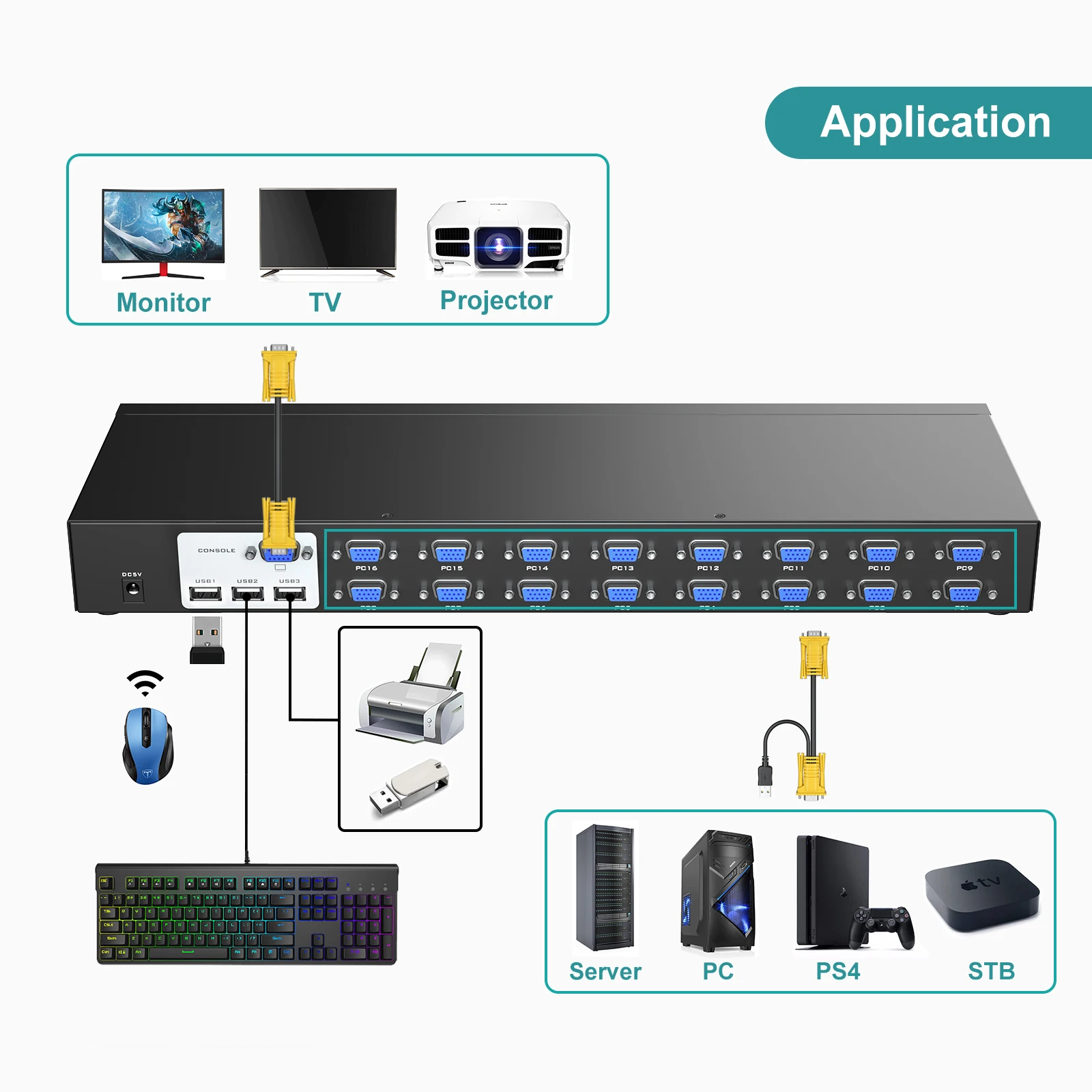 16 Port KVM Switches VGA + Cables (upgraded 2in1), MT-VIKI 1U Rackmount ...