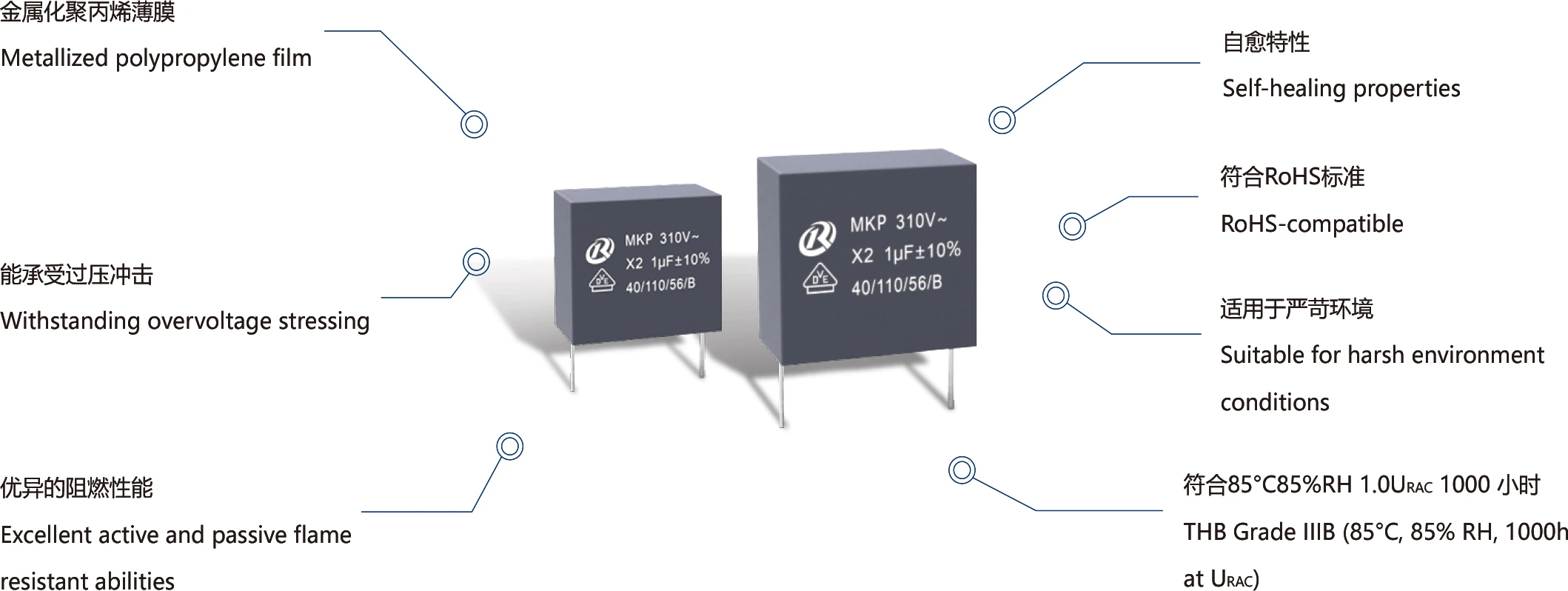 Polypropylene Film Safety X1 Capacitors For Interfernance Suppererssion ...