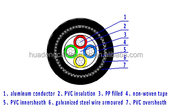 0.6/1KV 4 Core 10mm2 SWA Armoured Cable - Durable & Efficient