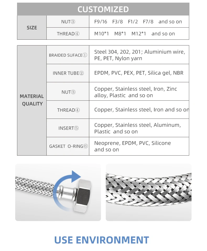 Explosion Proof Flexible Hose Connection Flexible Metallic Hose Wire ...