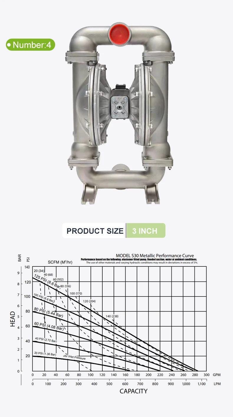 2 Inch Clearance Sale Bestselling Stainless Steel Factory Direct Sales ...
