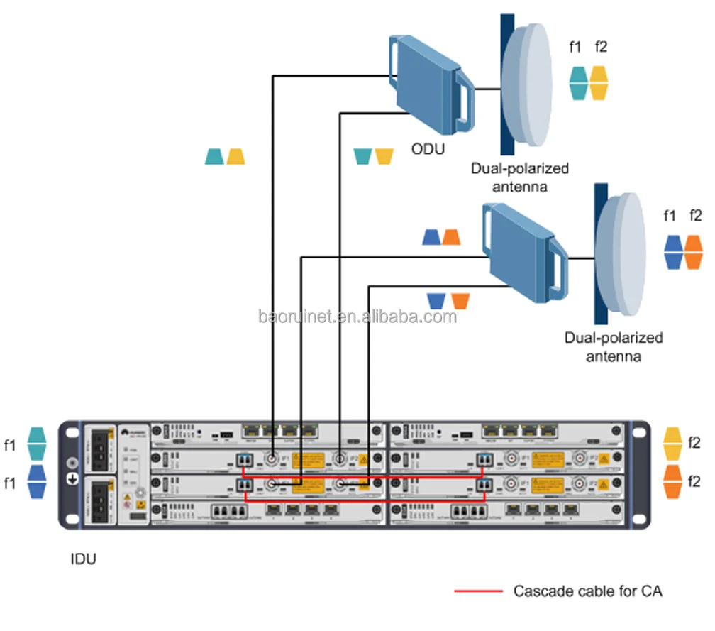 OptiX RTN 950 52413712 ODU(XMC-2H-11G) Microwave ODU| Alibaba.com