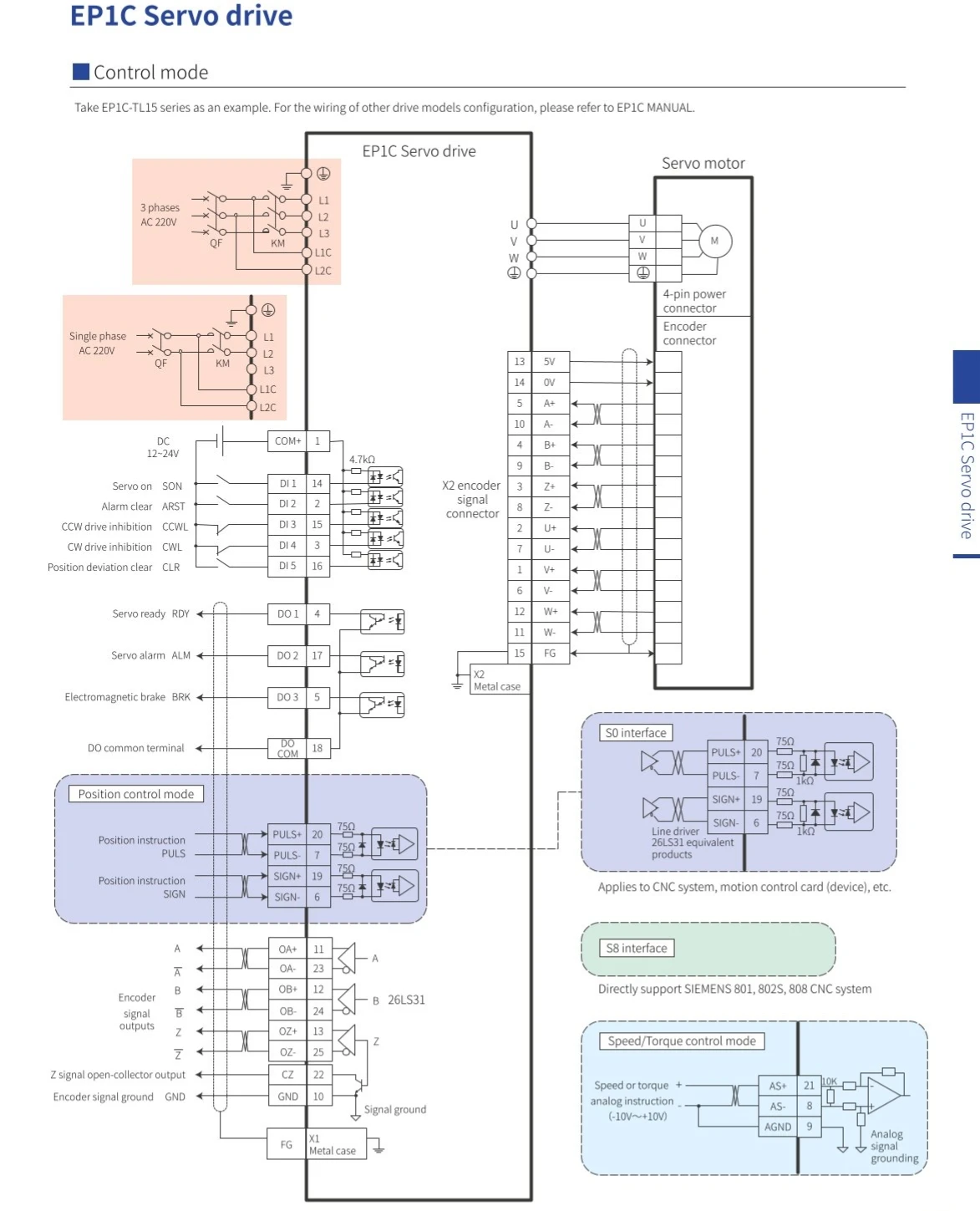 Maxsine EP1C-TL15F Servo Drive - High Accuracy & Power
