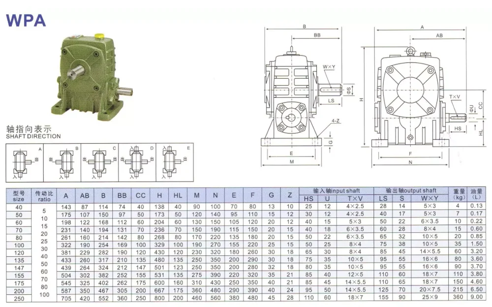 Professional WPA WPS WPO WPX 40-250 Series Worm Gear Reducer
