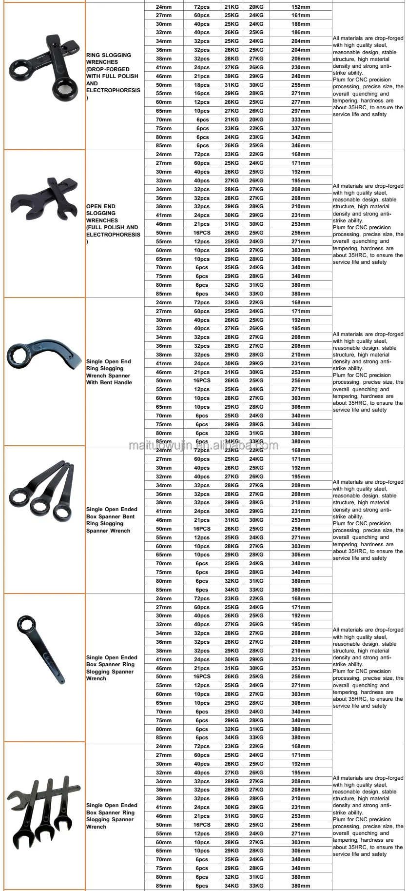 Heavy Duty Repair Tools Black Finished Torque Open End Slogging Spanner ...