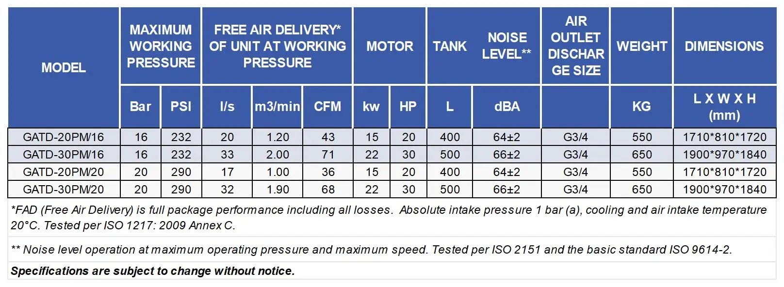 GIANTAIR 7.5KW 11KW 15KW 18.5 Energy Saving Rotary Screw Air Compressor ...