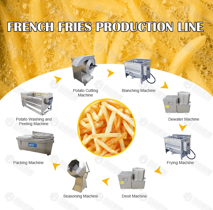 Small Frozen French Fries Production Line Semi Automatic French Fries ...