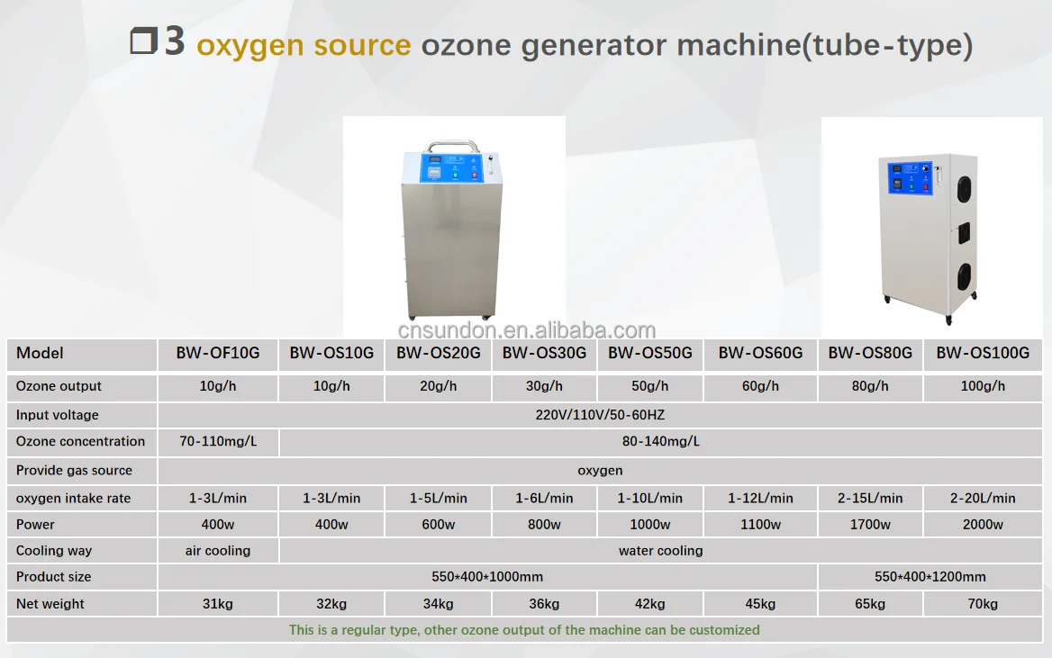 30g Water Treatment Quartz Glass Tube Ozone Generator For Food And Vegetable - Buy Hand Held ...