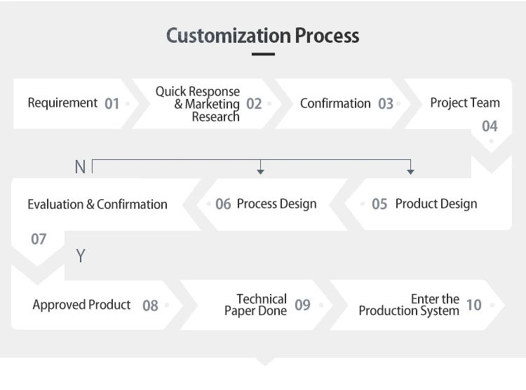 Hava Fren Güçlendirici Fren Odası 24/24 Dp Voss Tipi Aktüatör ...