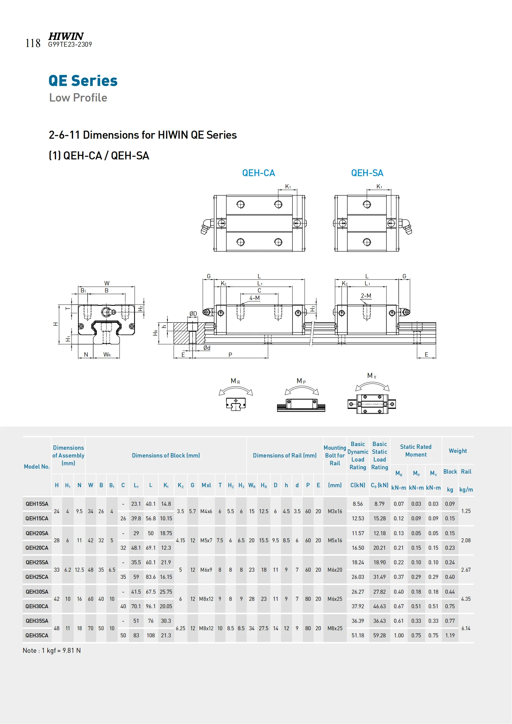 HIWIN Linear Guide Rails - Precision and Smooth Motion