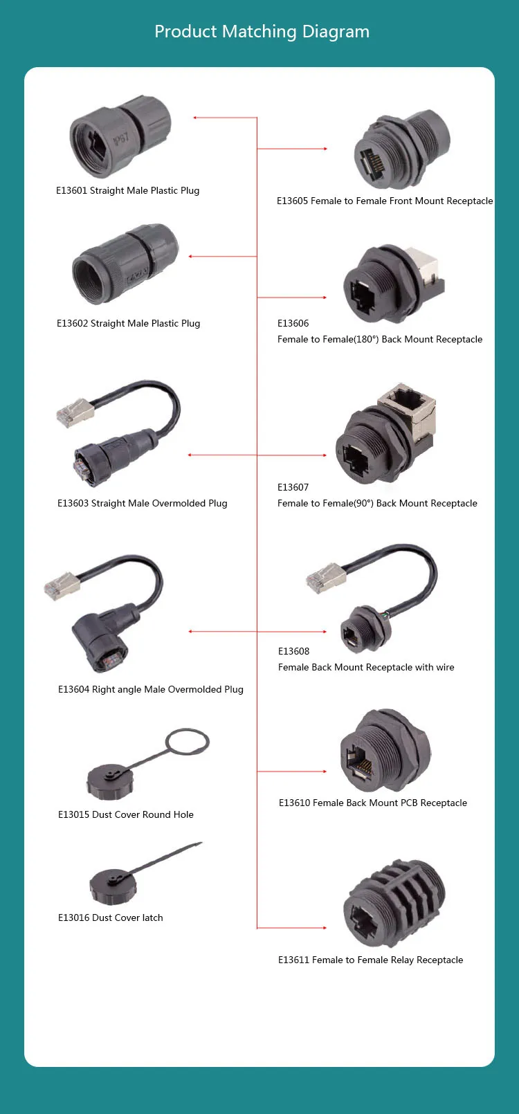 RJ45 CAT5E CAT6A Modular Connectors - Ethernet Receptacles