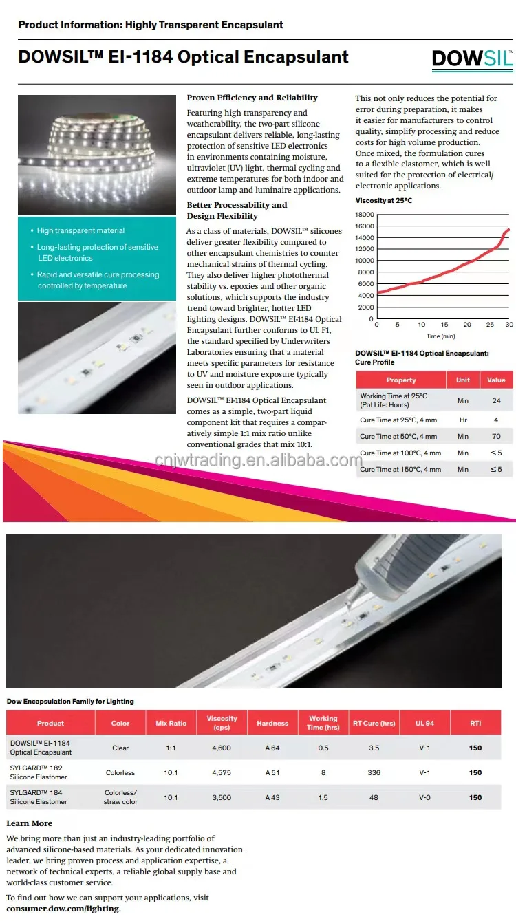 DOWSIL SYLGARD 184 Silicone Rubber - Transparent Potting Adhesive