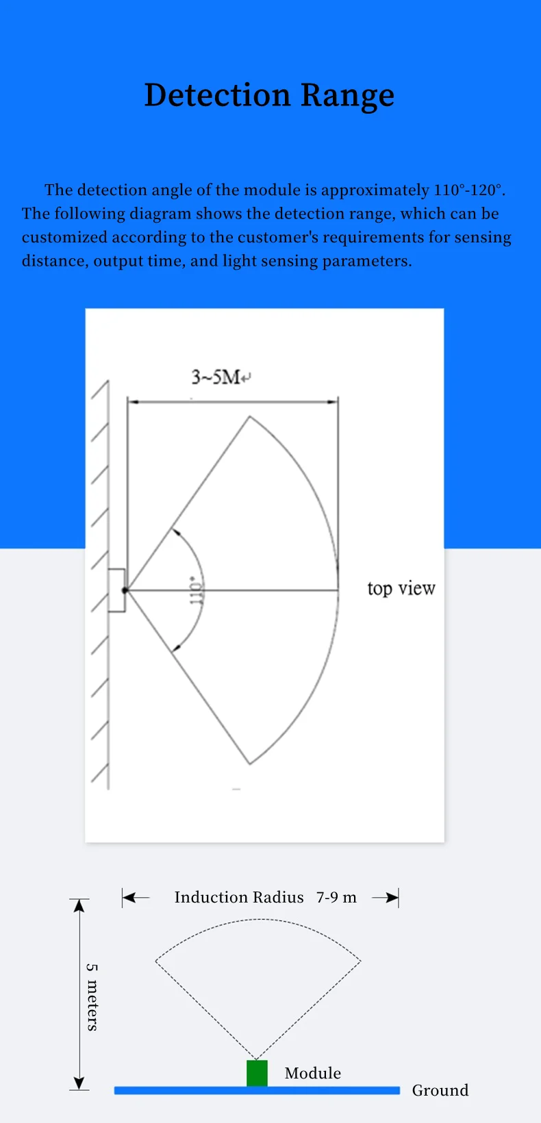 Smart Occupancy Sensor 360 Degree PIR Motion Position Sensor for Human ...
